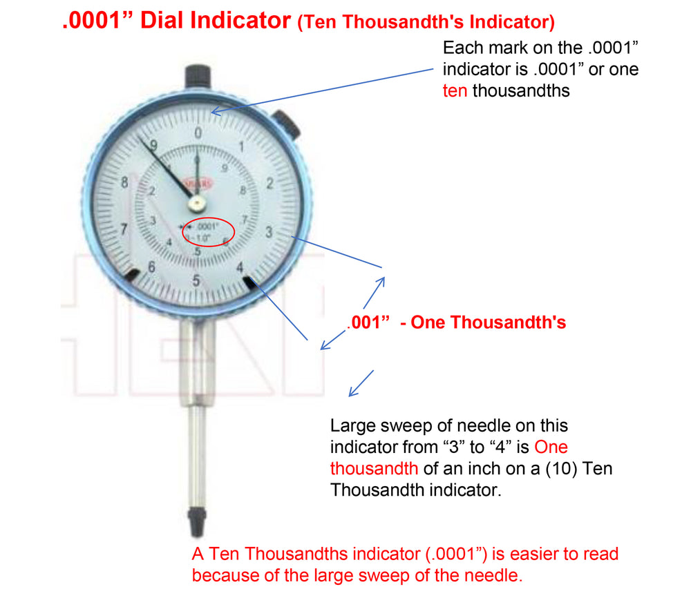 Dial Indicator Options – KISS Tools